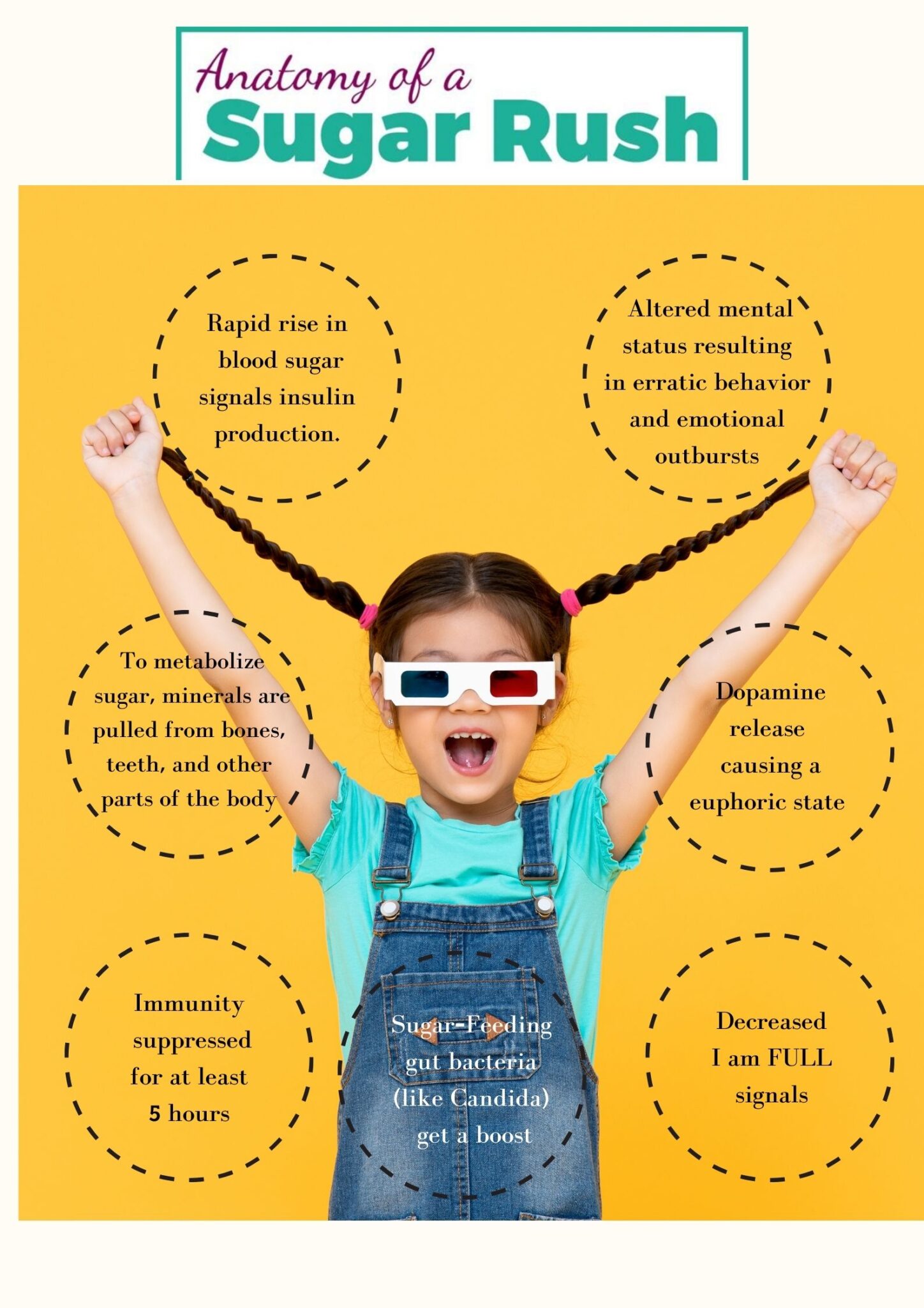 The Sweet Trap: Understanding Sugar Addiction the Perpetual Cycle ...
